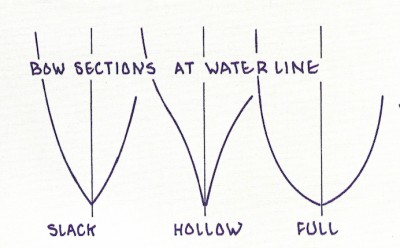 Design terms – Classic Sailor